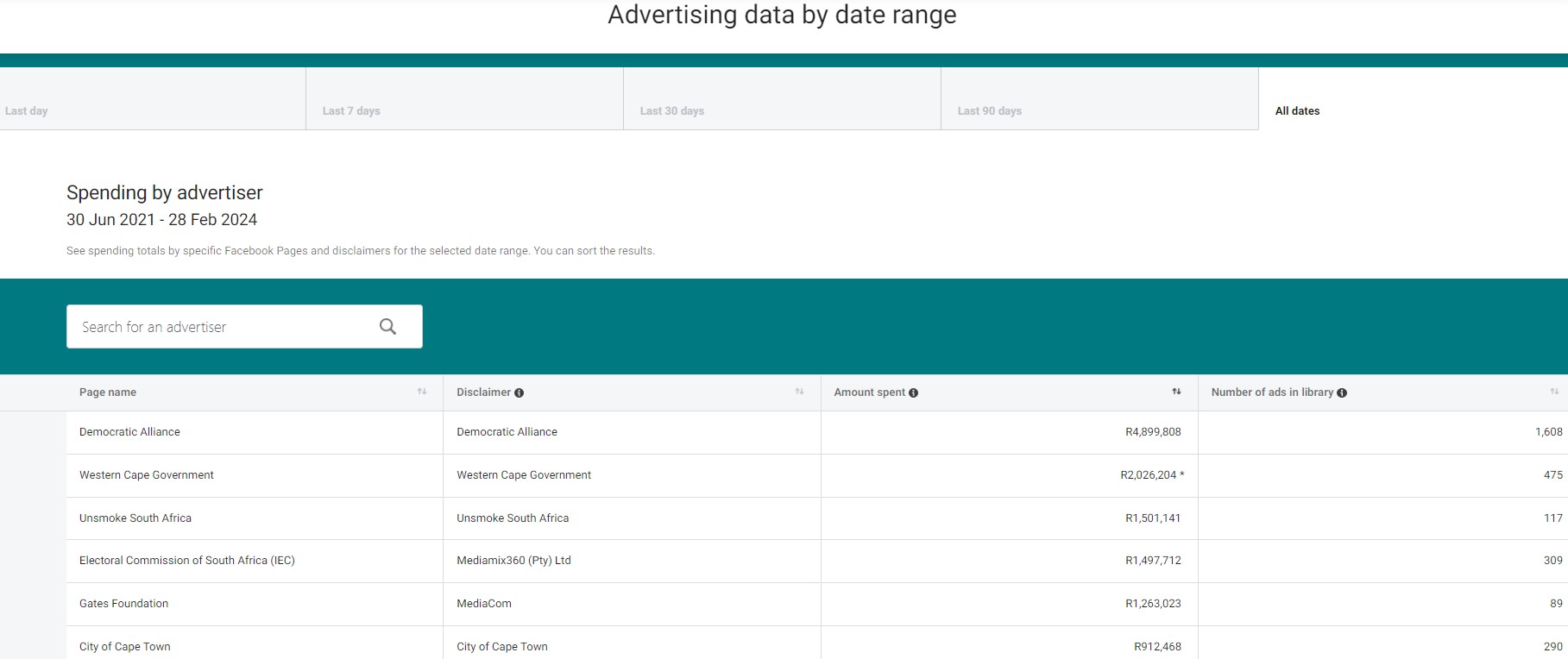 How to Use the Meta Ad Library to Spy on Competitors